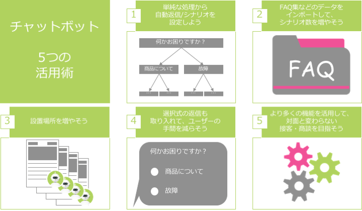 エンジニア不在でも大丈夫！5分でわかるチャットボット活用術 | Chatbot Lab | チャットボットsinclo