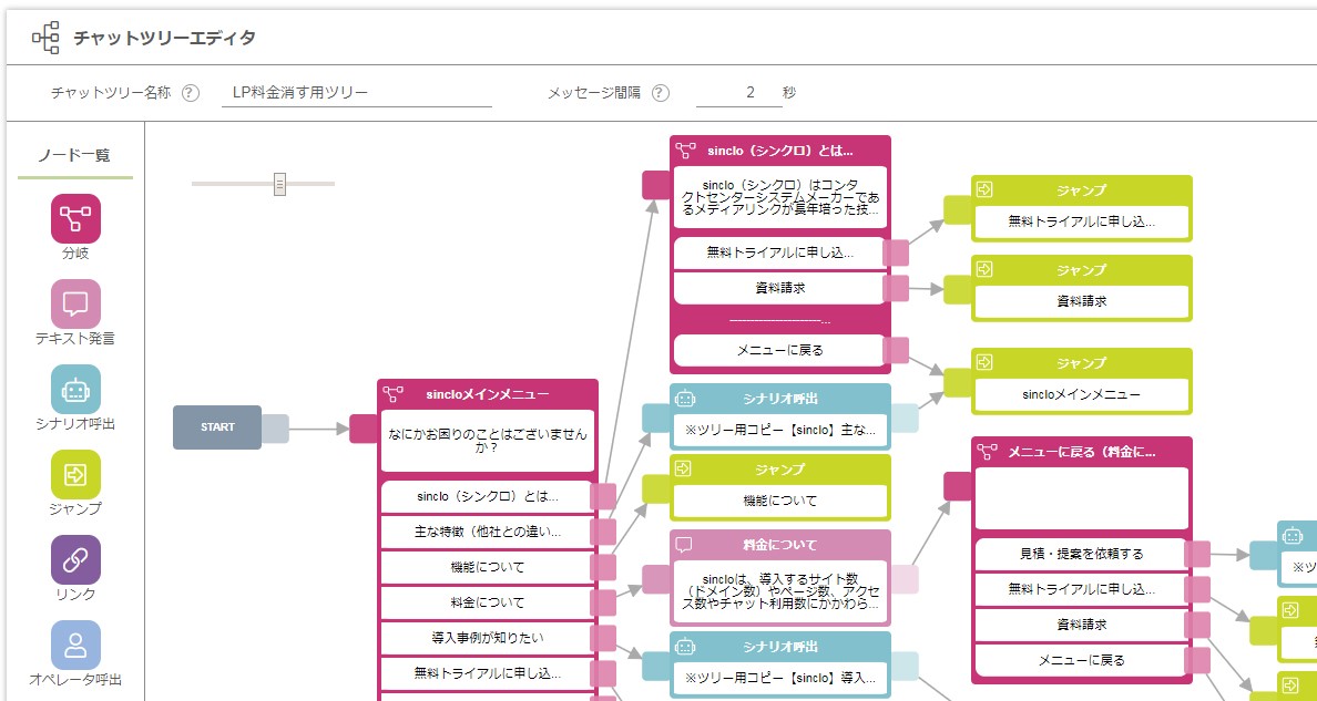チャットボット運用成功のカギは管理画面の「UI」にあり | Chatbot Lab | チャットボットsinclo